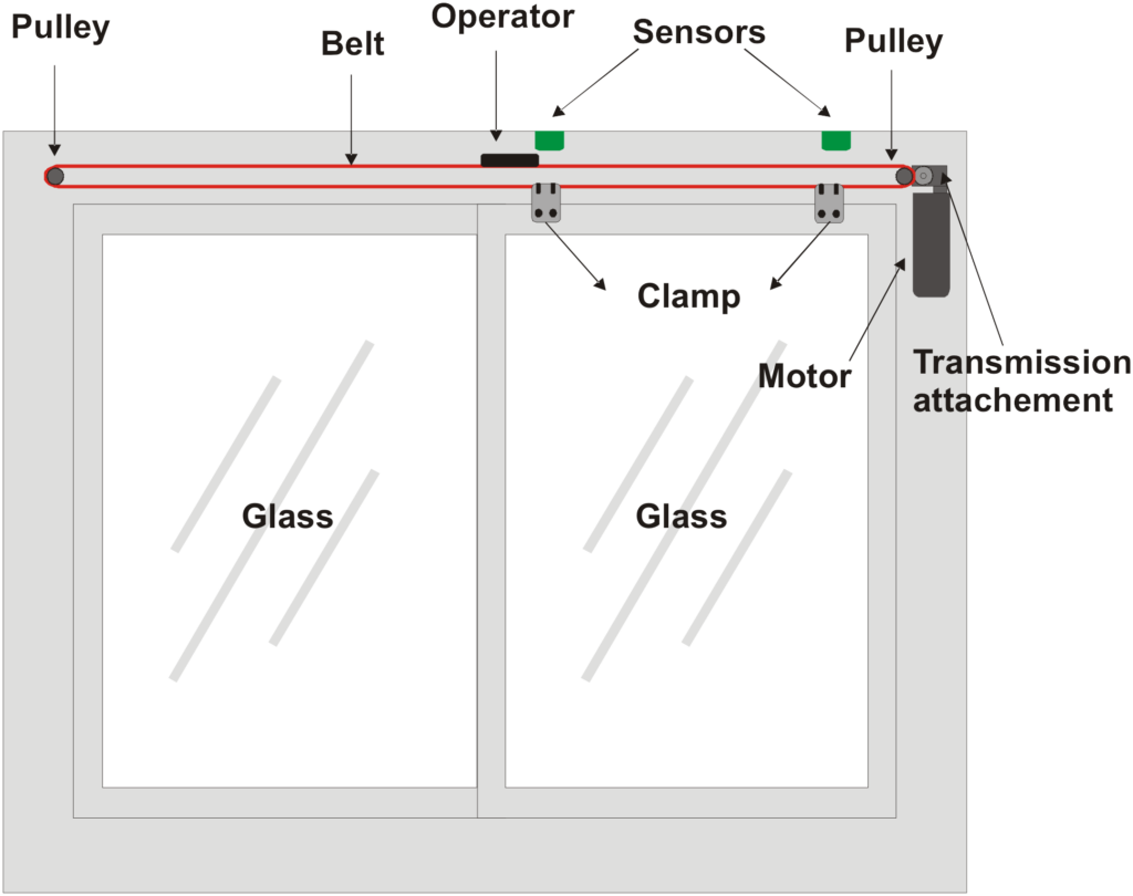 Home Automation - Streamline Controls Private Limited